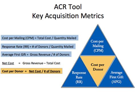 Database Analytics Data Based Decision Making Mcqueen Mackin