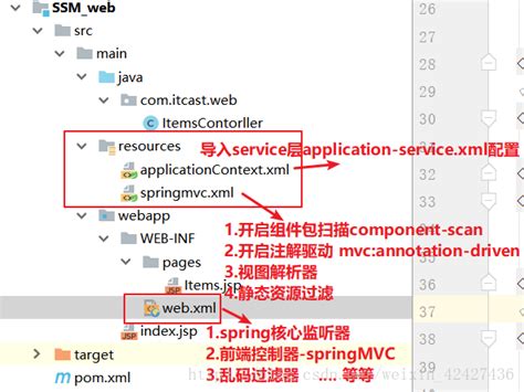 Ssmspring5mvcspring5mybatis分拆工程 前后端分离 超详细步骤springmvc 拆jar Csdn博客