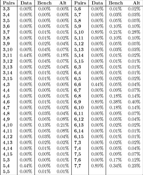 Table 23 From A Cognitive Hierarchy Model Of Behavior In Endogenous
