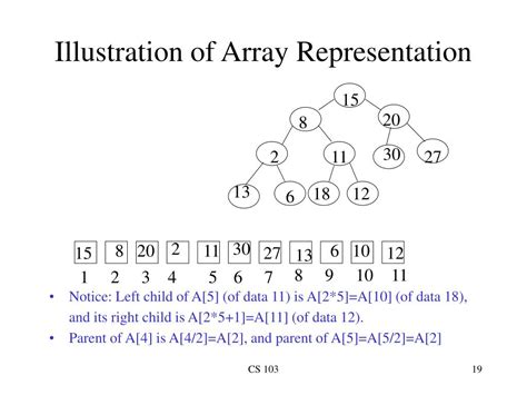 PPT Tree Traversal Techniques Heaps PowerPoint Presentation Free Download ID