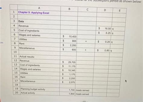 Solved A What Is The Activity Variance For Revenue