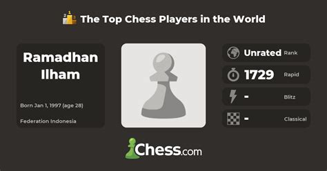 Ramadhan Ilham Top Chess Players