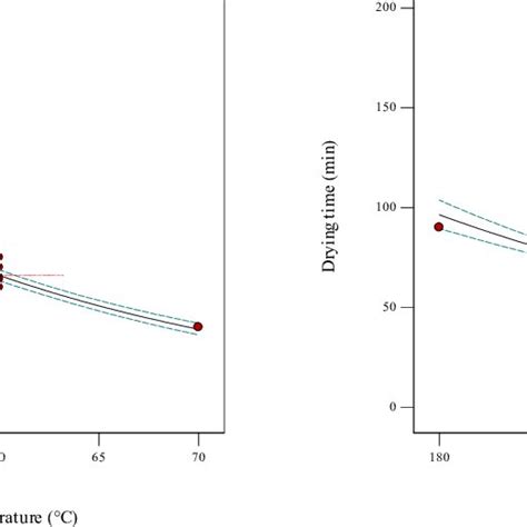 Analysis Of Variance For Color Response Using Rsm Download
