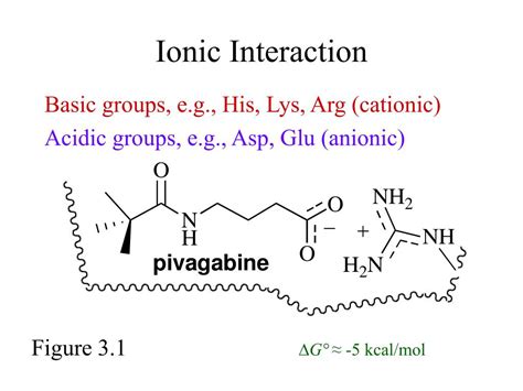Ppt The Organic Chemistry Of Drug Design And Drug Action Powerpoint