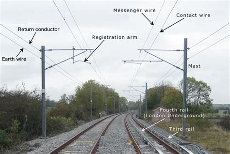 Understanding Power Rail And Power Track Systems Wowsocket Track Socket