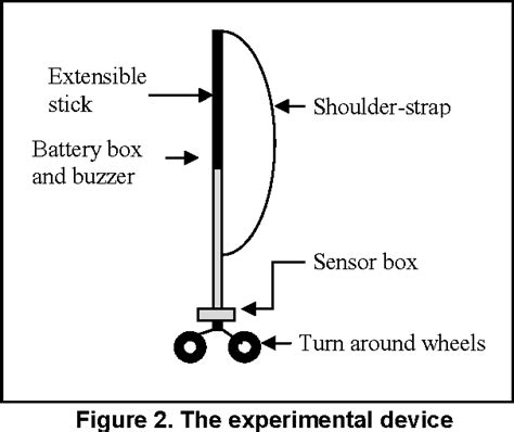 Figure 1 From Blind Echolocation Using Ultrasonic Sensors Semantic Scholar Figure 1 From Blind Echolocation Using Ultrasonic Sensors Semantic Scholar