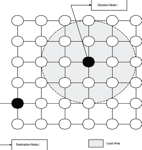 5 Local And Nonlocal Area In Simple Network Download Scientific Diagram