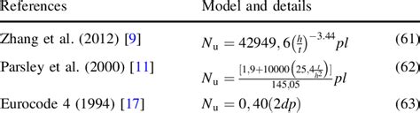 Existing Rcft Models N U N T Mm H Mm P Mm L Mm D Mm Download Scientific Diagram