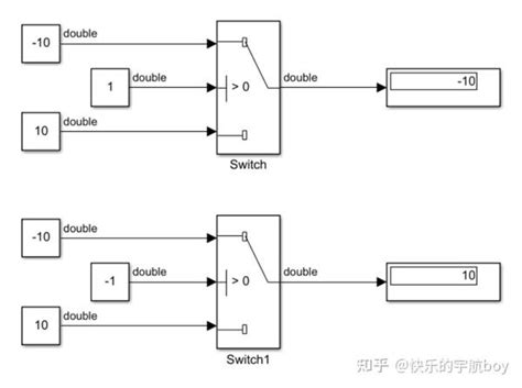 Simulink 基础入门教程 P 常用模块的使用介绍 知乎