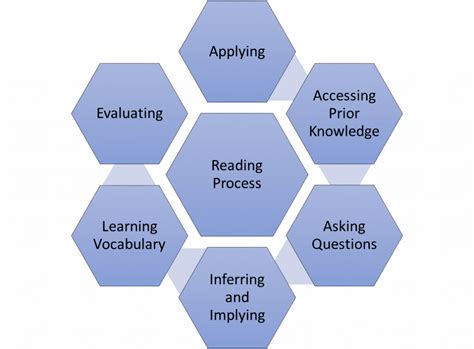 3 3 Reading Fundamentals For Success In College