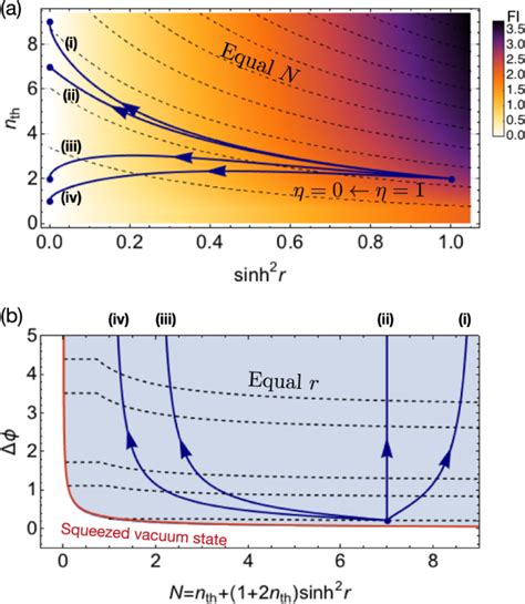 Optimal Gaussian Measurements For Phase Estimation In Single Mode