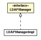 LDAPManager Toolbox API Documentaion