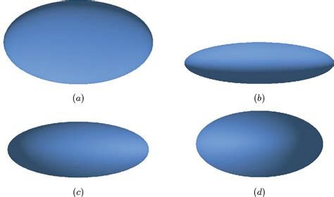 Figure 1 From Point Based Rendering Of Implicit 4 Dimensional Surfaces