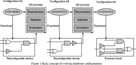 Figure 1 From Fault Tolerant System Design Using Evolved Virtual Reconfigurable Circuit