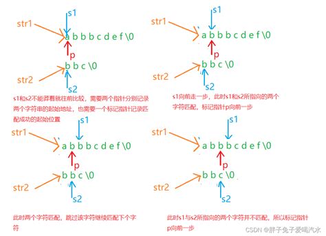 字符串函数、内存函数介绍 字符串比较函数和内存比较函数 csdn博客
