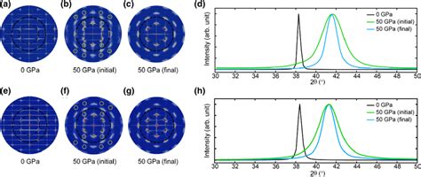 Simulated Virtual Saed Patterns From Md Predicted A Initial