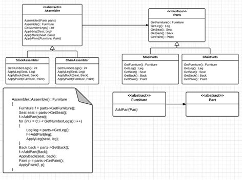 Solved Looking At The Software Design Pattern Diagram Below Chegg Com