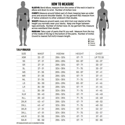 Ocp Sizing Chart Pe