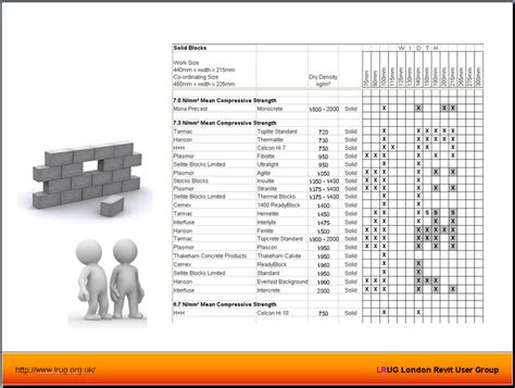 revit structure learning curve revit system wall families uk