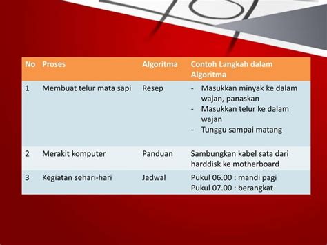 Materi Pemrograman Dasar 11 Algoritma Pemrograman 1pptx