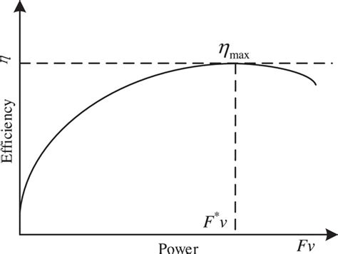 An Energy‐efficient Train Control Approach With Dynamic Efficiency Of The Traction System Fu