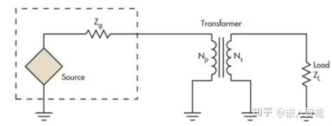 阻抗匹配 impedance matching 知乎