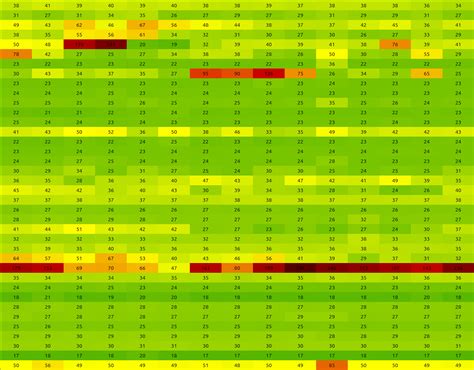 Heatmap Libreqos