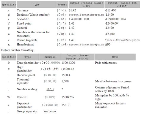 117 String Formatting Codes