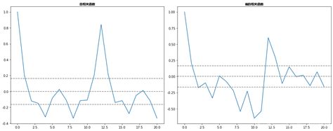 拓端tecdat【视频】python和r使用指数加权平均ewma，arima自回归移动平均模型预测时间序列python Ewma Csdn博客