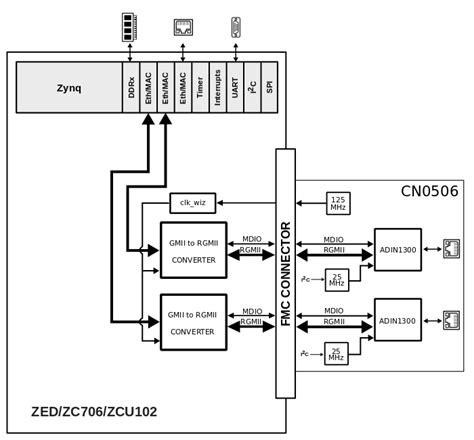 Cn0506 Hdl Reference Design Analog Devices Wiki