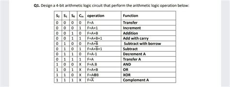 Solved Q Design A Bit Arithmetic Logic Circuit That Chegg