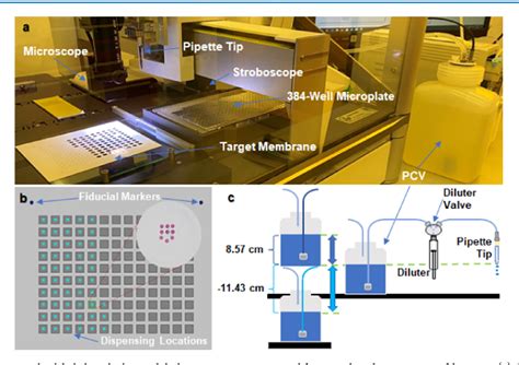 Figure 1 From Optimization Of An Antibody Microarray Printing Process Using A Designed