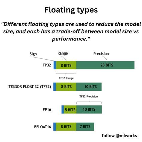 🚀 Deep Learning Models Are Larger In Size With Millions Of Parameters