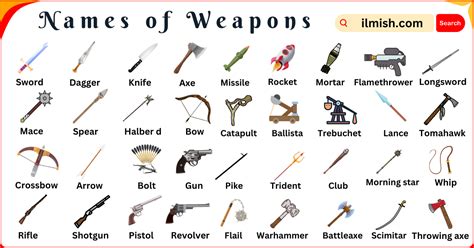 Names Of Weapons In English And Their Pictures Ilmish