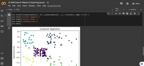 Machinelearning Datascience Kmeansclustering Unsupervisedlearning Utkarsh Jauhari