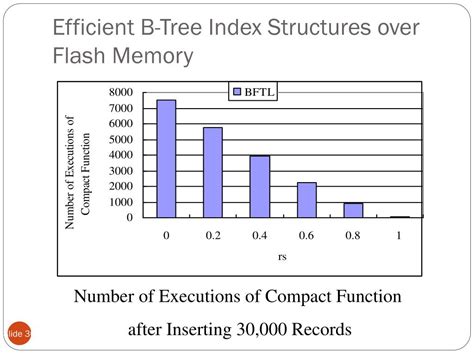 Ppt B Tree Structures Over Flash Memory Powerpoint Presentation Free