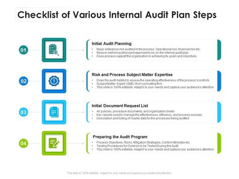 How To Develop An Audit Plan In 6 Steps Ttydp