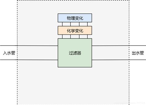 深入浅出kubernetes 理论篇 （五）：服务原理 infoq