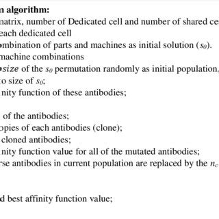 The Pseudo Code Of AIS Algorithm Download Scientific Diagram