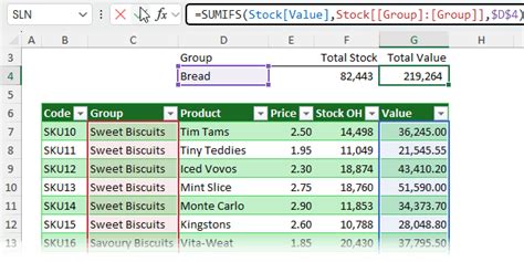 Excel Table Absolute Structured References • My Online Training Hub