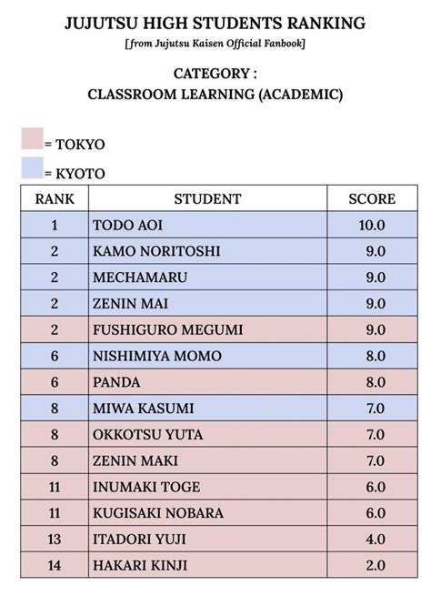 Do You Think With Hakaris Low Iq And Evident Love Of Femboys That Hes