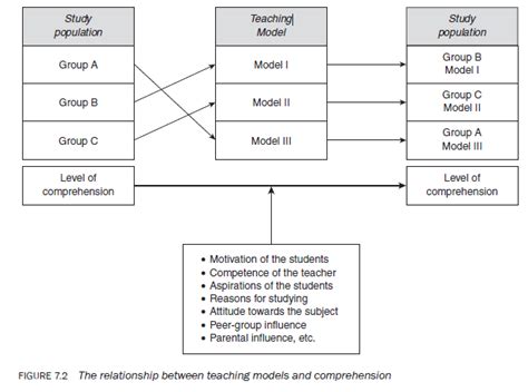 The Theory Of Causality And The Research Design Hkt Consultant