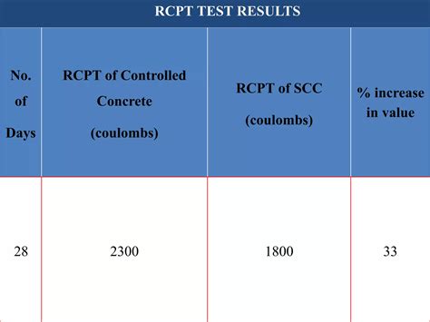 Self Compacting Concrete Pptpptx