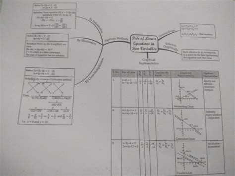 Aps Golconda Priyanka Gupta Class 10 Maths Holiday Homework