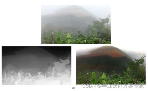 c毕业设计——基于c retinex的视频去雾软件设计与实现（毕业论文 程序源码）——视频去雾软件 自适应retinex去雾 csdn博客