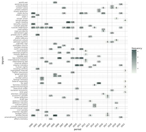 Topic Modelling With Berttopic In Python Towards Data Science