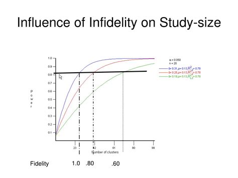 Ppt Assessing Intervention Fidelity In Rcts Models Methods And
