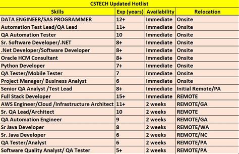 rohit kumar yadav on linkedin selenium sdet automationtester dotnetdeveloper