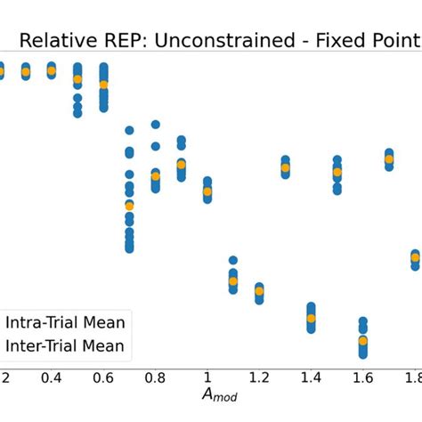 An Interfacial Reaction Drives A Convective Flow On The Surface Of The
