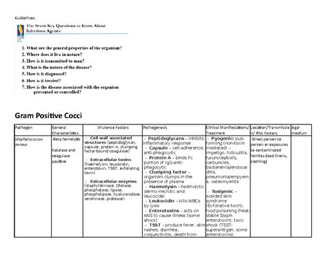 Microbiology Bacterial Pathogen Chart 2 Guidelines Gram Positive